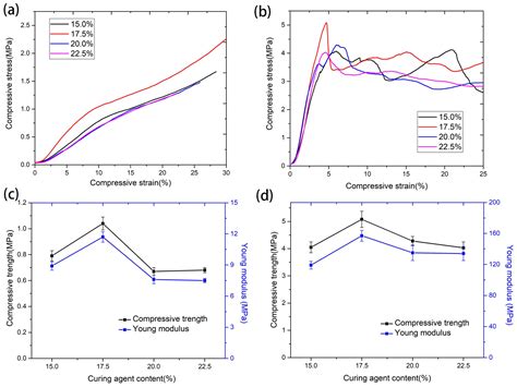 Facile Synthesis And Properties Of Highly Porous Quartz Fiber Reinforced Phenolic Resin