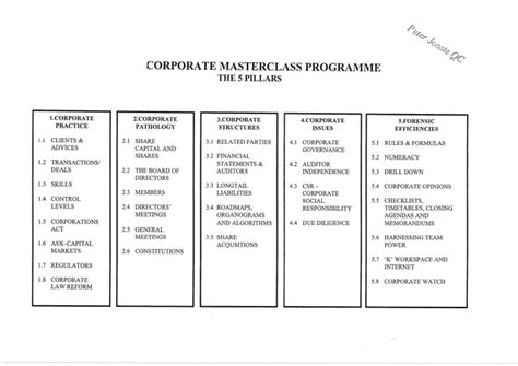 Corporate Masterclass Programme Ppt