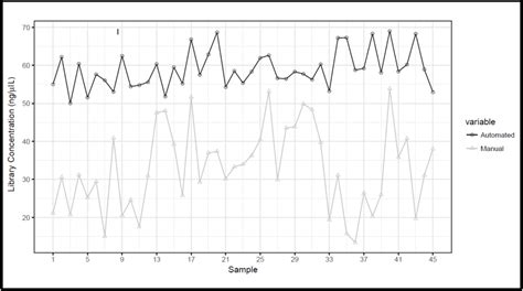 Next Generation Sequencing NGS Coverage Comparison Of Manual Download Scientific Diagram