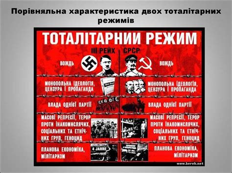 Тоталітаризм презентация онлайн