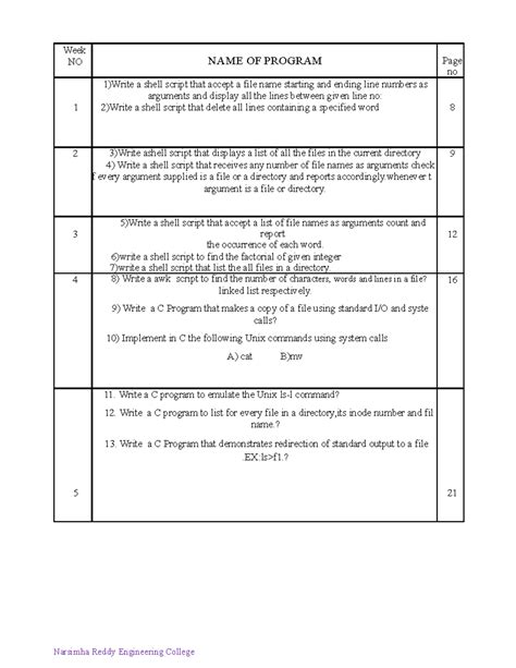 Unix Practical For Cse Engineers And Shell Narsimha Reddy Engineering College Week No Name Of