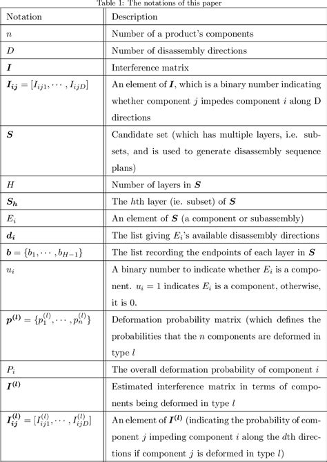 Table 1 From University Of Birmingham Interference Probability Matrix