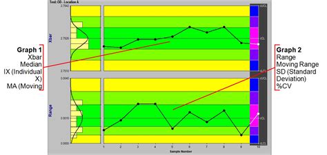 Variable Control Chart