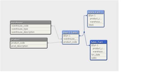 Removing Synthetic Keys In Qlikview