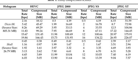 figure 1 from recent advances in the processing and rendering algorithms for computer generated