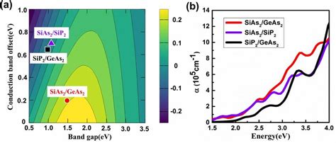 A Contour Plot Of Pce Values As A Function Of Their Bandgap E G And Download Scientific