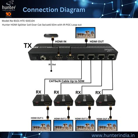HDMI Splitter 1x4 Over Cat 5e Cat6 50m With IR POC Loop Out