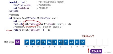 C语言数据结构：查找！数据结构c语言版查找 Csdn博客