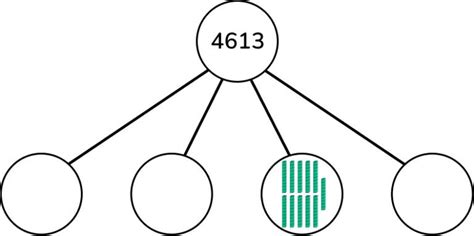 What Are Dienes Explained For Primary Schools
