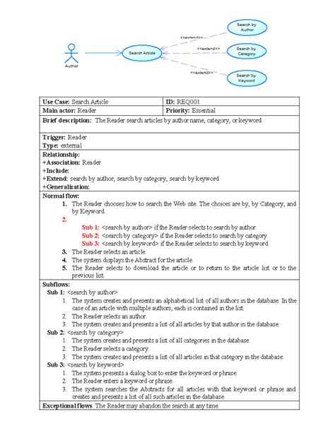 Use Case Description Example Use Case Search Article Id Req Main