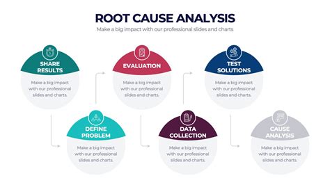 Root Cause Analysis Tools