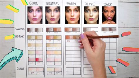 Types Of Skin Tones Chart At Timothy Ray Blog