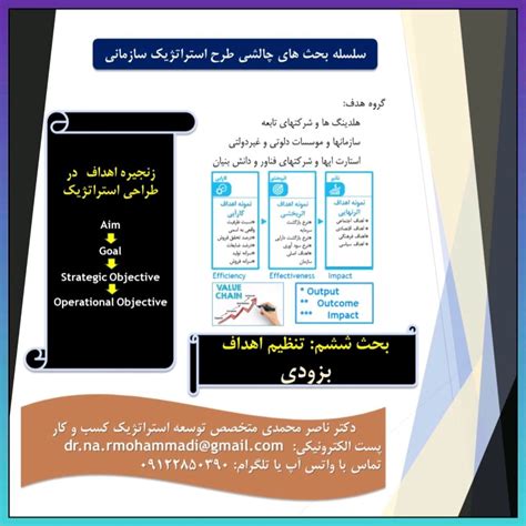 Dr Naser Mohammadi Posted On Linkedin