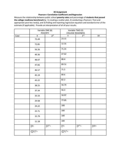 Solved Varable One X Poverty Variable Twoly