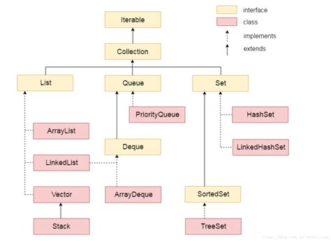 Java中的arraylist、linkedlist、hashset等容器详解java脚本之家