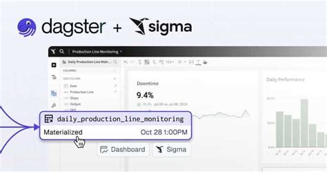 Orchestrate Unstructured Data Pipelines With Dagster And Dlt Dagster Blog