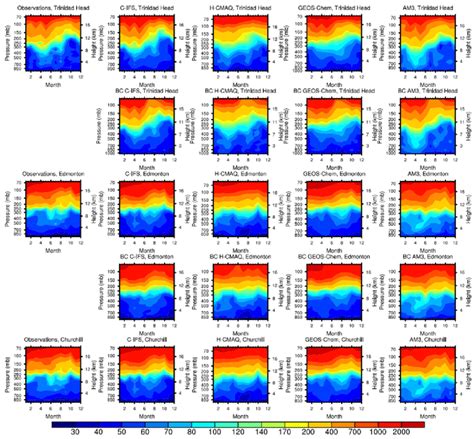 A Time Height Cross Sections Of Monthly Mean Ozone Mixing Ratios For