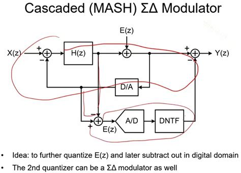 sar adc系列22：adc的结构2（2023 8 6更新） csdn博客