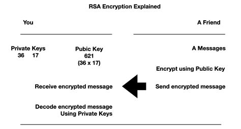Rsa Security Explained Pspinc Ceo Kenichi Uchikura S Blog Bloguru