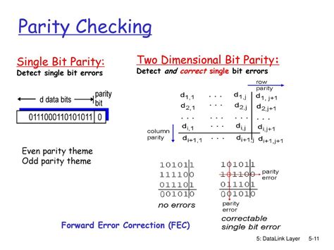 chapter 5 the data link layer ppt download