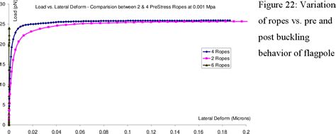 Figure 1 From Finite Element Modeling Of Cells In Response To Loading Effect Of Cytoskeleton
