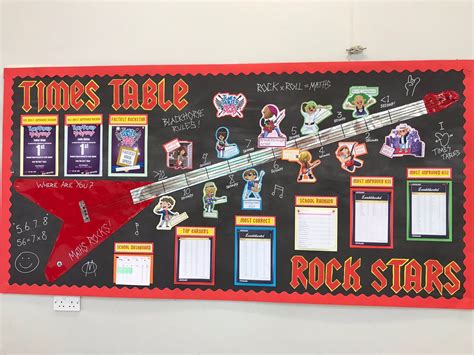 Pin By Louise Turner On Classroom Theme Maths Display Teaching