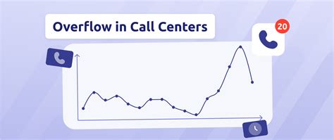 Overflow In Call Centers How To Manage It Effectively Diabolocom