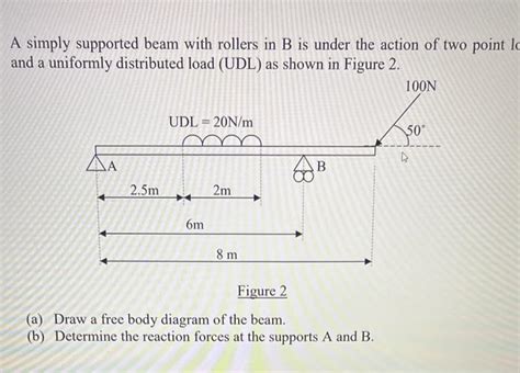 Solved A Simply Supported Beam With Rollers In B Is Under