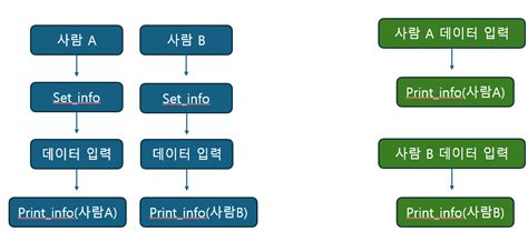 파이썬 Class 정리