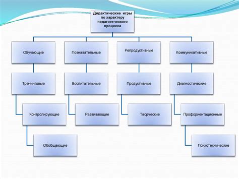 Активизация познавательной деятельности учащихся на уроках математики развитие любознательности