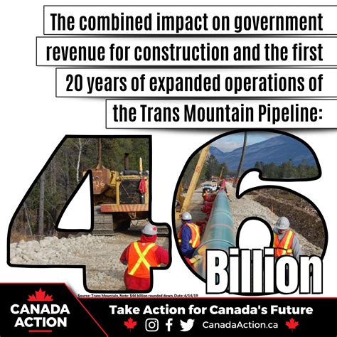 Tmx Pipeline 5 Facts You Should Know Canada Action
