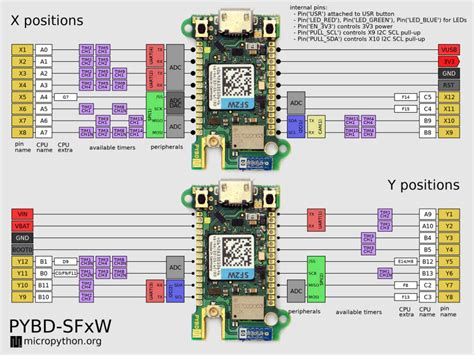 Python D Wireless Micropython Cnxsoft