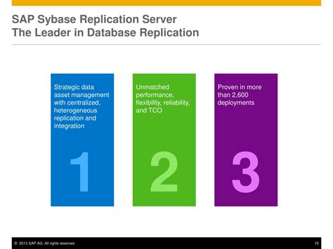 Ppt Sap Sybase Replication Server Ensuring Real Time Data