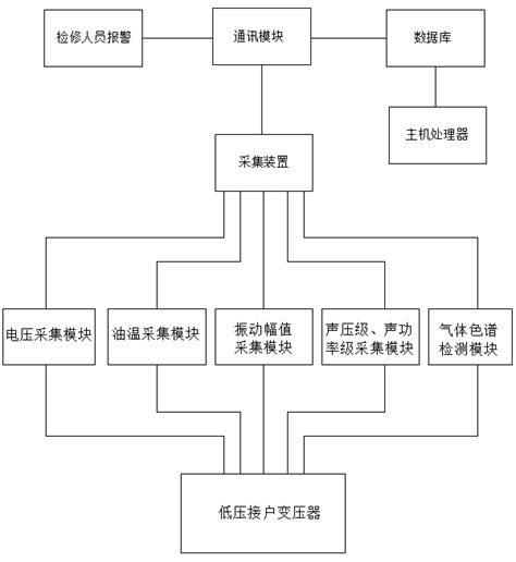Transformer Working State Monitoring Method Eureka Patsnap
