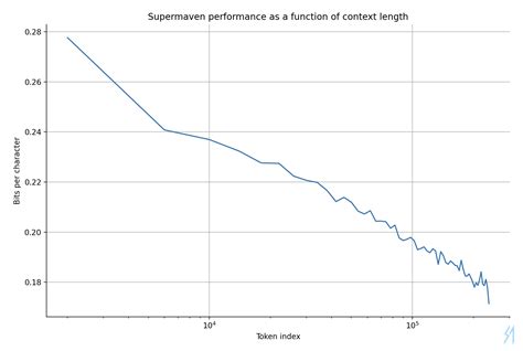 Benchmarking Supermaven S Long Context Capabilities