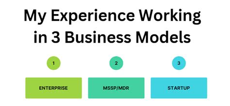 My Experience Working As Dfir In Different Business Models Of Cyber Security