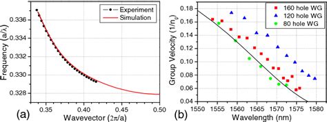 Figure 2 From An Expanded K Space Evanescent Coupling Technique For