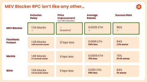 Overview Cow Protocol Documentation