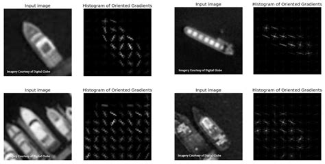 Histogram Of Oriented Gradients Hog Boat Heading Classification