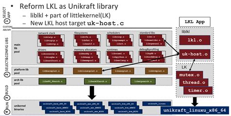 Librarizing Linux Kernel For Unikernels By Retrage Medium