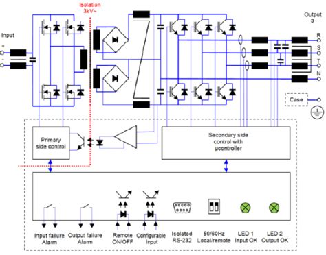 Comparison Of Isolated And Non Isolated Converters