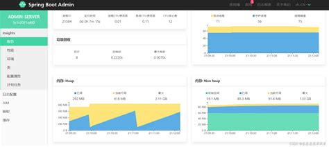 Admin使用详解majestic Admin Csdn博客