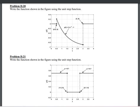 Solved Please Write The Functions Shown In The 2 Figures