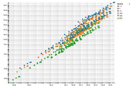 Legend Multidimensional Dataframe Scatterplot With R Ggvis Package