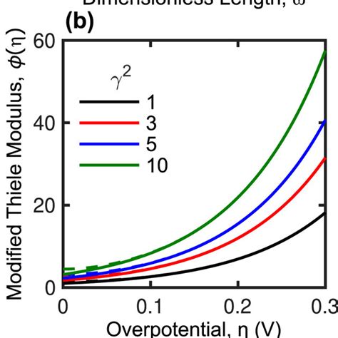 Effectiveness Factor Through Spherical Porous Electrocatalysts A Download Scientific Diagram