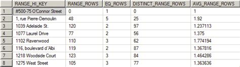 Statistics In Sql Server Simple Talk