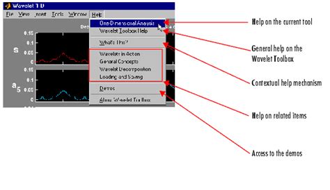 Gui Reference Wavelet Toolbox
