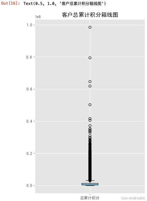数据挖掘 07 航空公司客户价值分析（包括数据和代码）数据挖掘航空 Csdn博客
