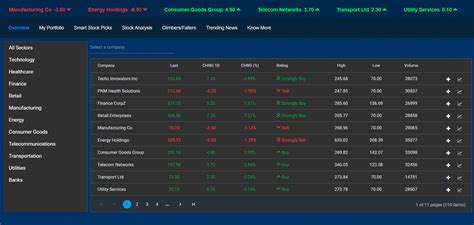 Syncfusion Grid With Real Time Examples Syncfusion Code Examples