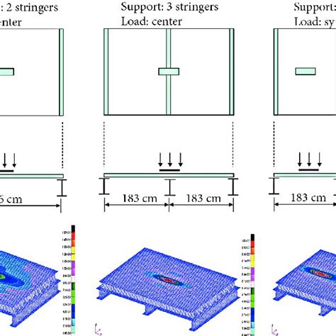 Finite Element Models Simulated By Laboratory Experiments Download Scientific Diagram
